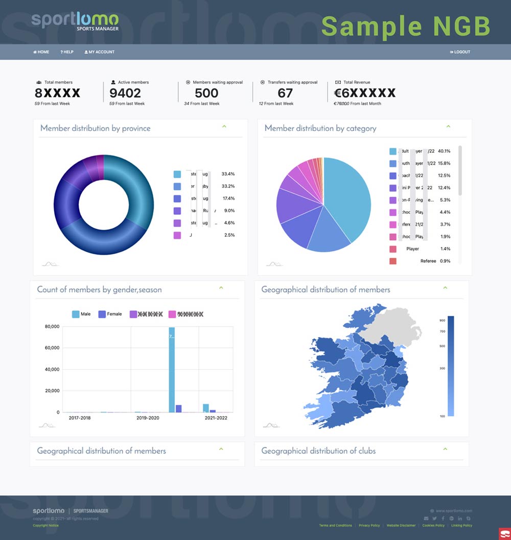 Sports online platform for Federations Associations Leagues & Clubs
